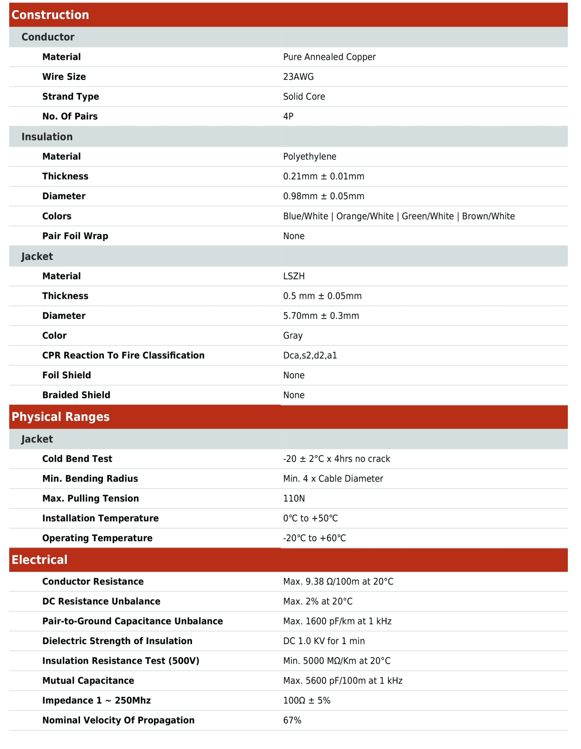 PowerMAX500 4P Cat.6 U/UTP 23AWG PVC Blue 305M/Box - EL Amin